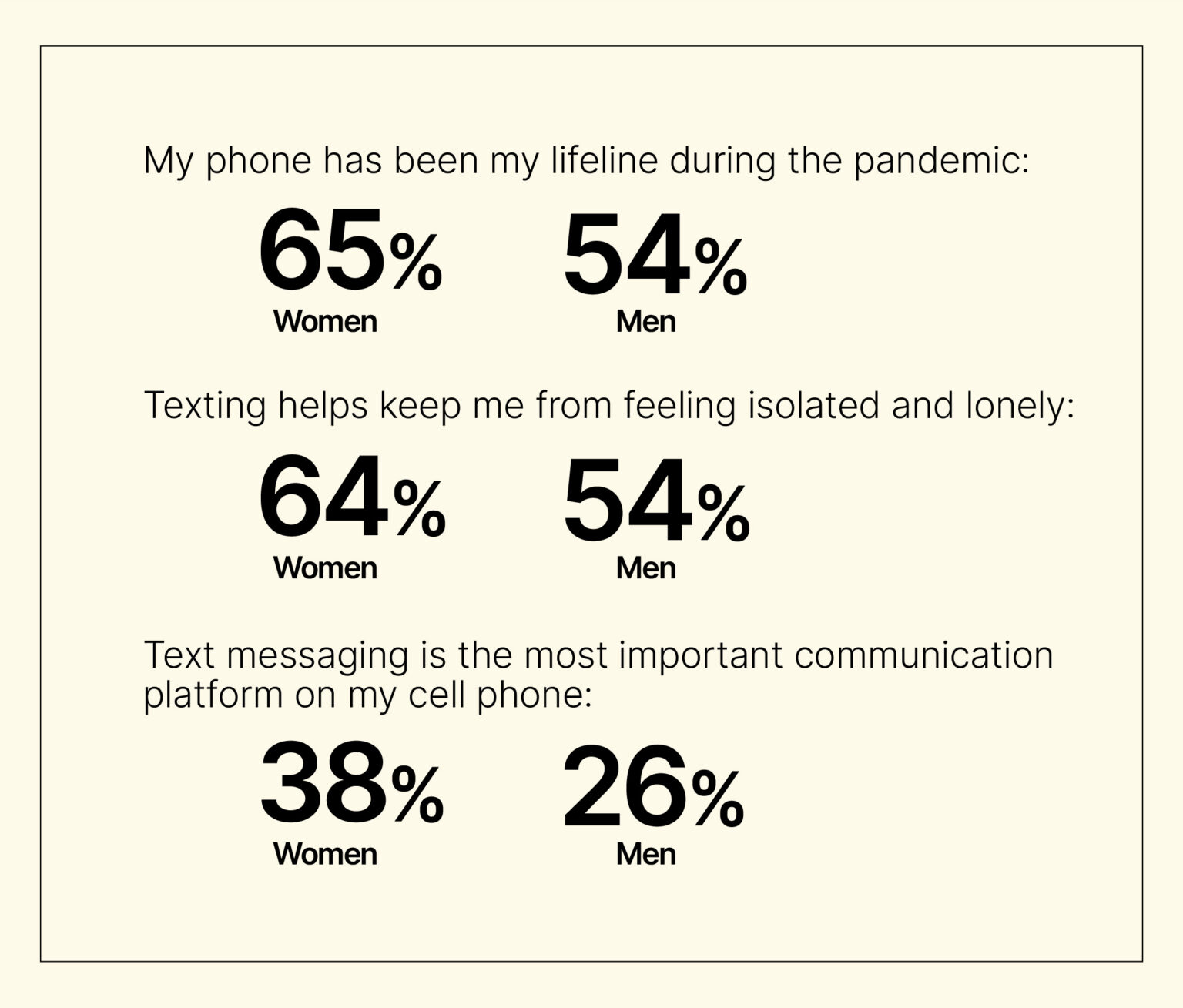 Report: Shifts in consumer expectations of SMS marketing | Klaviyo Blog