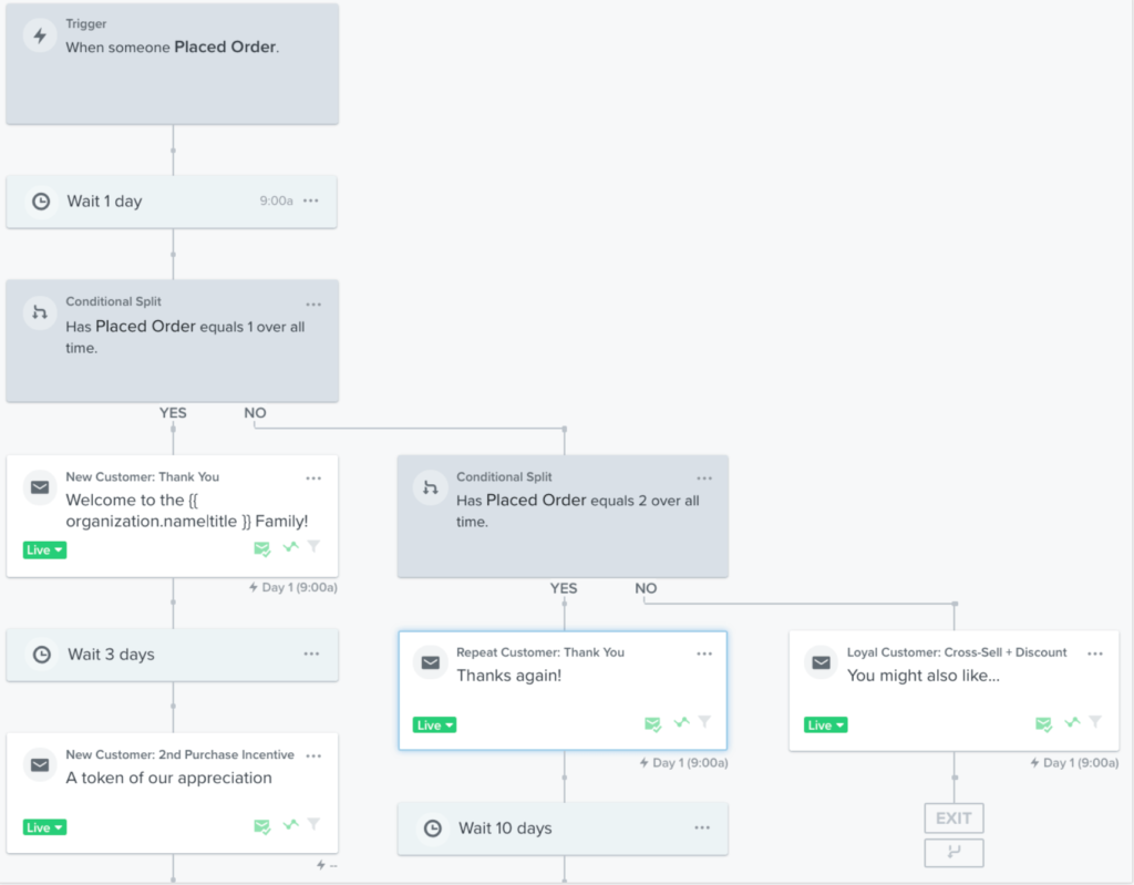 Customer-First Marketing Guide: Strategy, Privacy & Growth