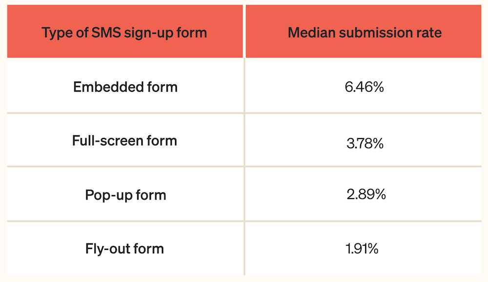13 email sign up form tips that work [+examples] - Klaviyo
