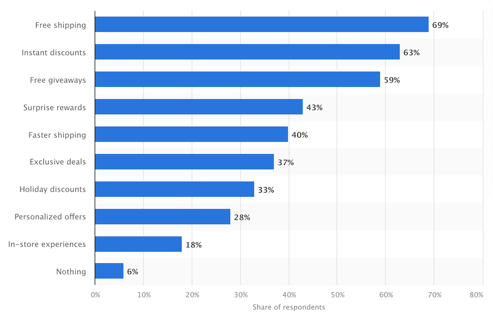 Customer Loyalty Program Tips That Make An Impact on Growth