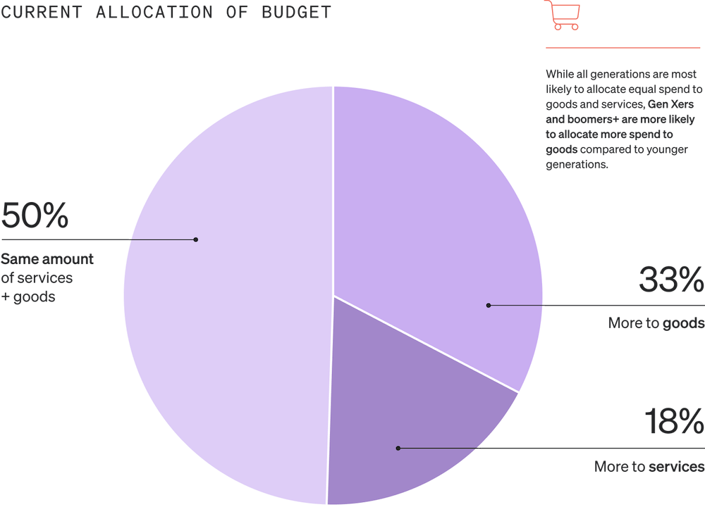 BFCM 2023: the consumer spending report | Klaviyo