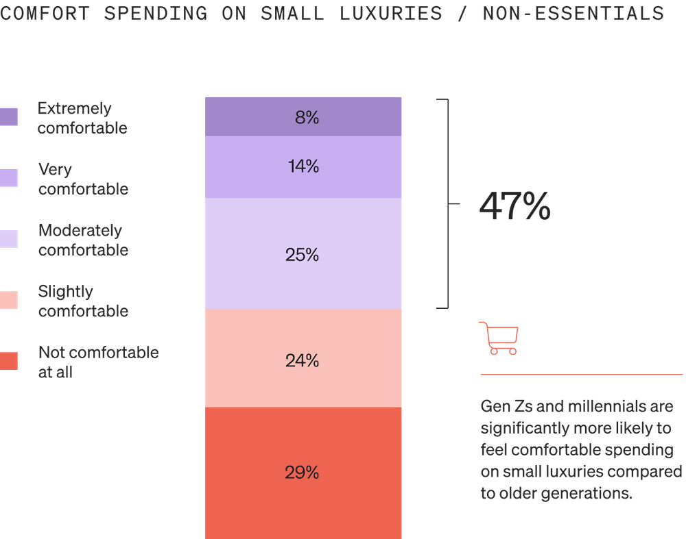 BFCM 2023: the consumer spending report | Klaviyo