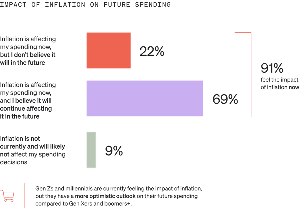 BFCM 2023: the consumer spending report | Klaviyo