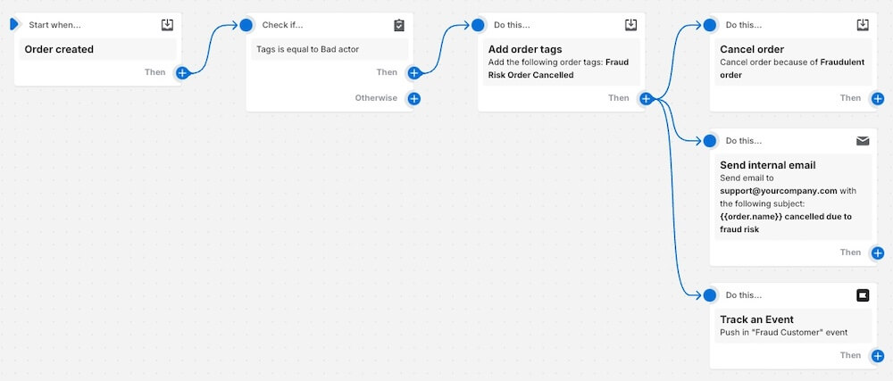 5 Shopify Flow Use Cases for Automated Workflows | Klaviyo