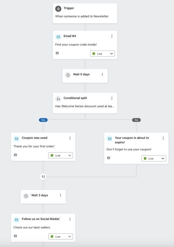 5 Shopify Flow Use Cases for Automated Workflows | Klaviyo