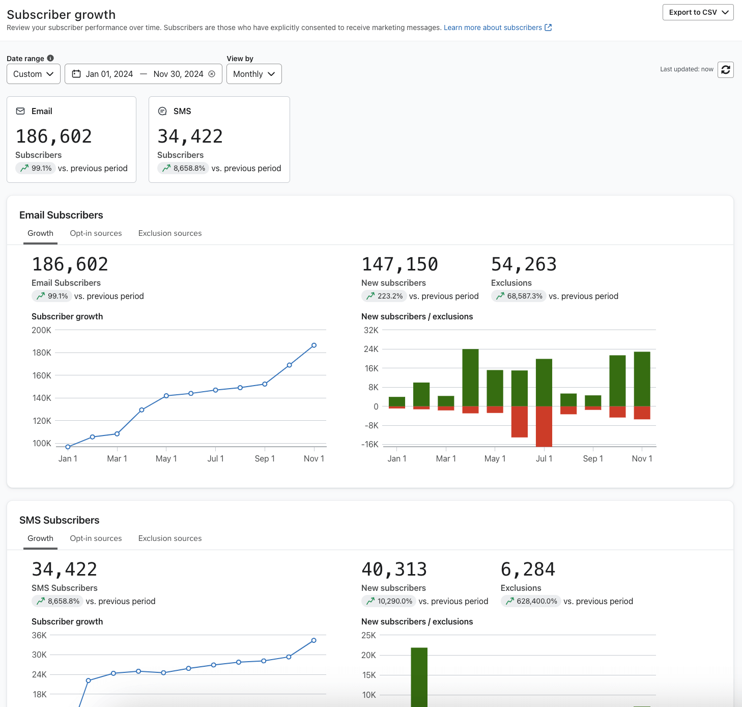 Make 2025 Marketing Planning Easy with Klaviyo Analytics - Klaviyo