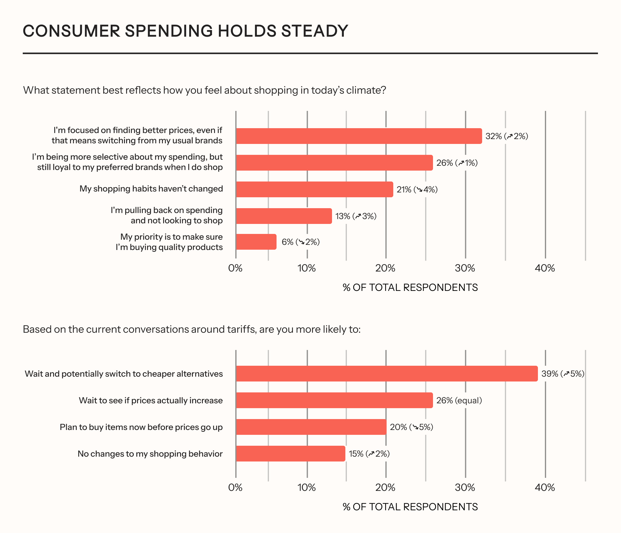 Consumer Pulse: Look at What’s Shaping Shopper Behavior - Klaviyo
